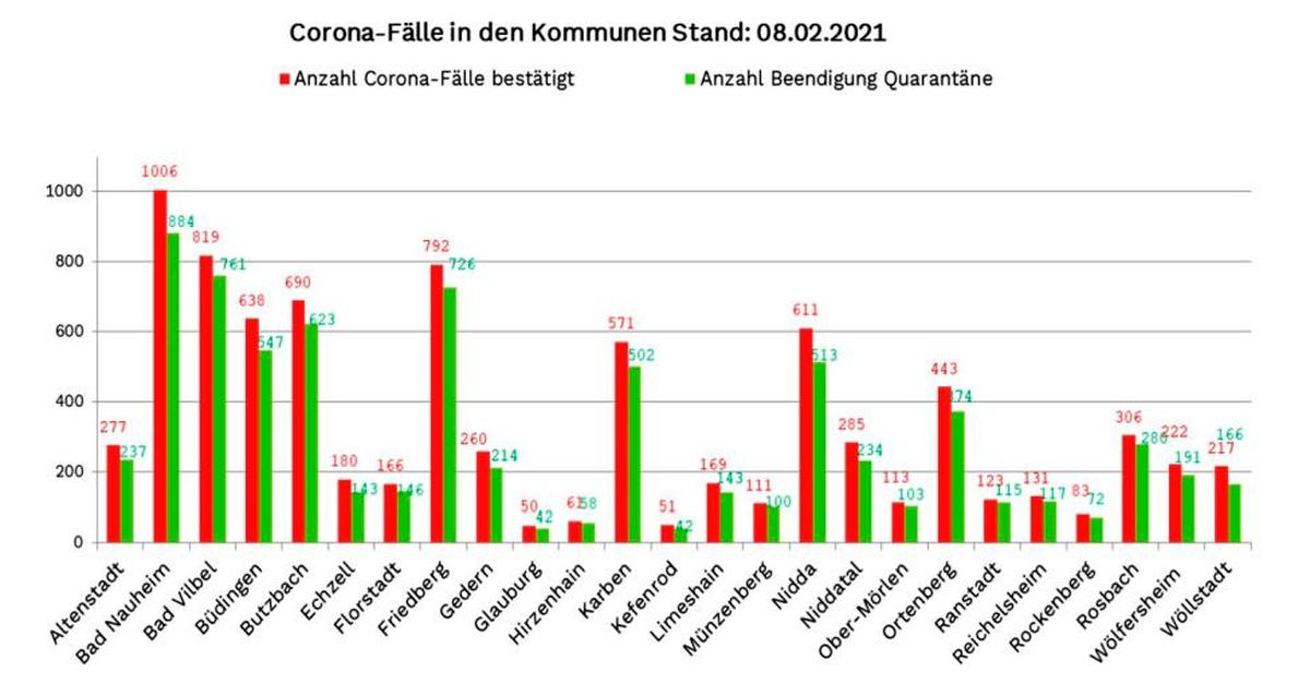 Britische Mutation B.1.1.7 im Wetteraukreis nachgewiesen